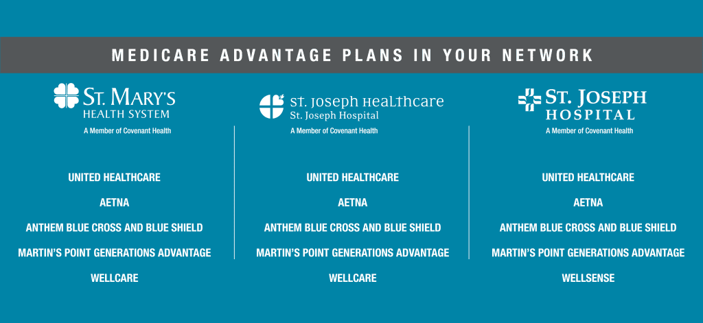 Changes to Humana Medicare Advantage Coverage - Covenant Health
